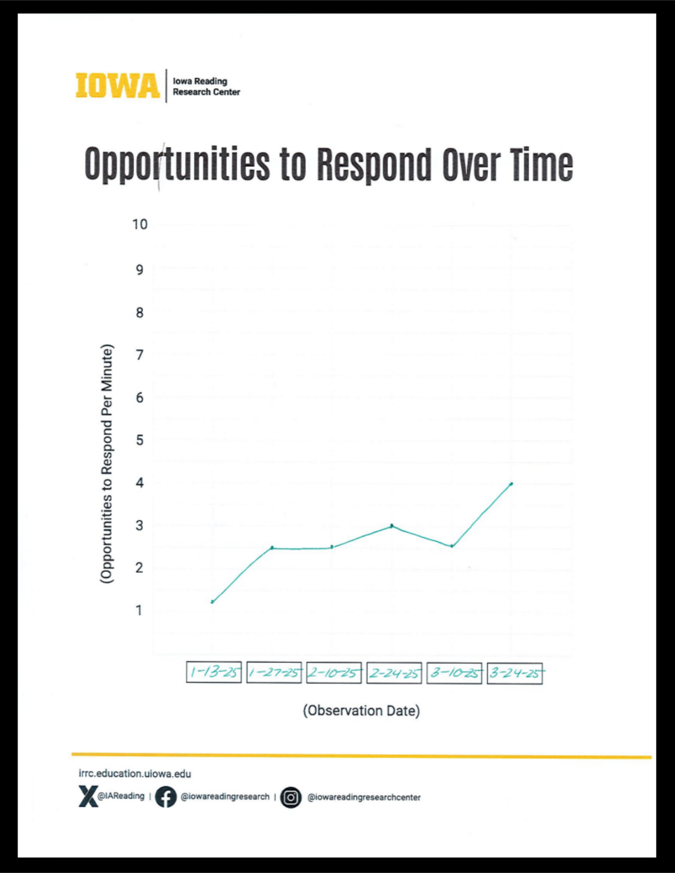Opportunities to Respond: Implementing a Cycle of Planning, Measuring ...