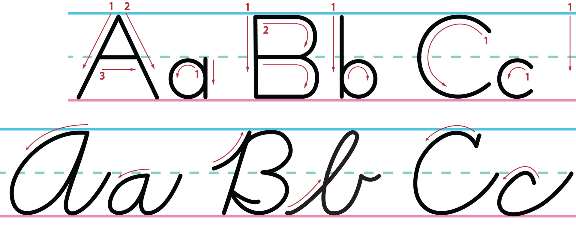 Cursive Handwriting: Reduce the Learning Curve With CLIFTER | Iowa ...